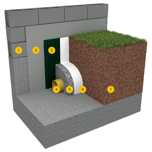 Descubra a impermeabilização de parede enterrada pelo exterior ...